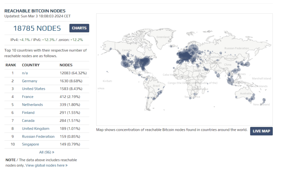 Cómo Configurar tu Propio Nodo Bitcoin en Pocos Pasos en 2024 - InformáticoAlRescate